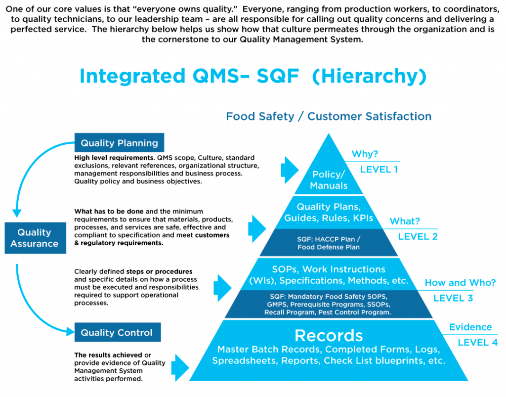 SQF Q&A - Versatile Packagers